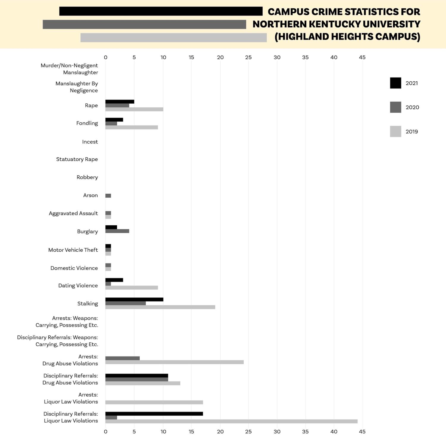 The Northerner | Understanding sexual assault on NKU’s campus